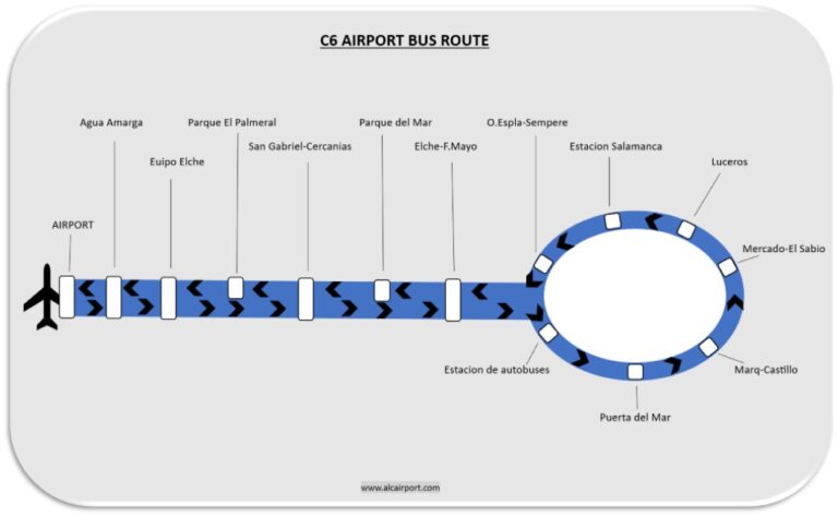 How much is a bus ticket from the airport to Alicante city?